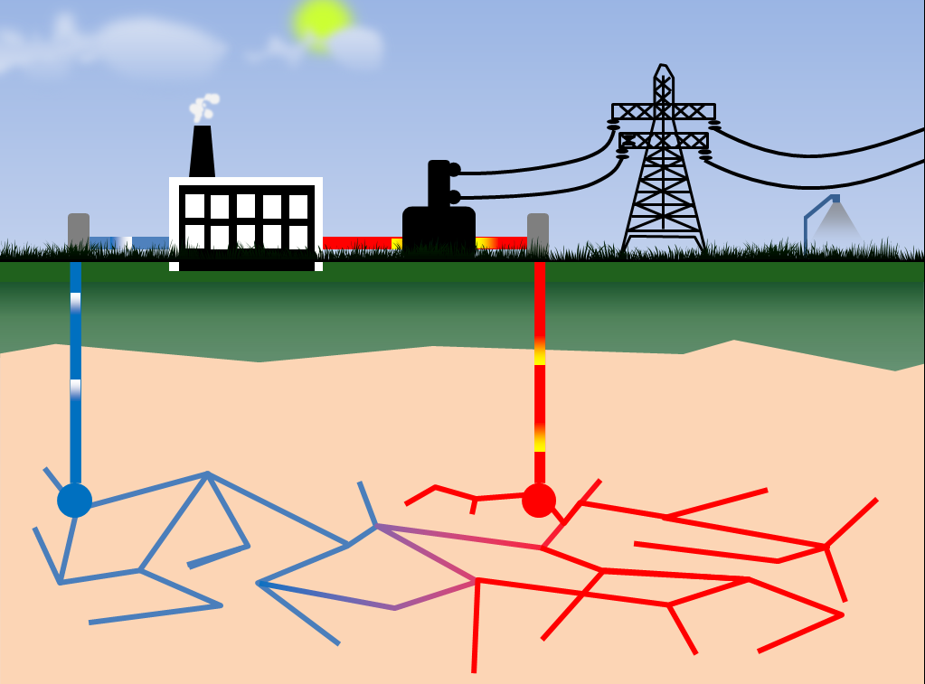 Tutorial Animasi Perubahan Energi Panas (Geothermal) – BPMP Riau